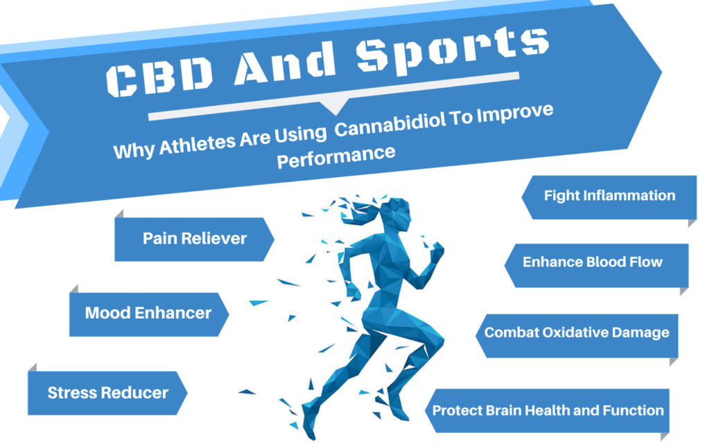 CBD For Sports. Is CBD Good For Athletes? - CBD Oil Direct